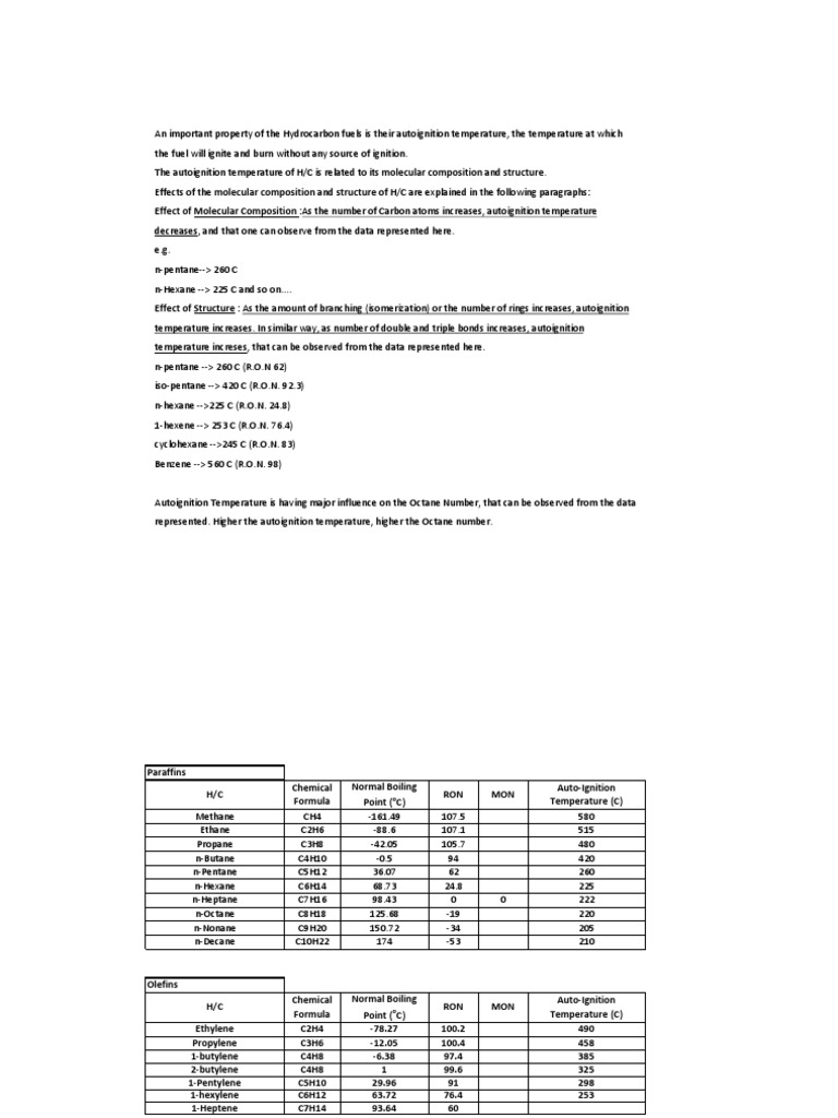 Final Octane Number Assignment Sharing | PDF | Carbon | Benzene