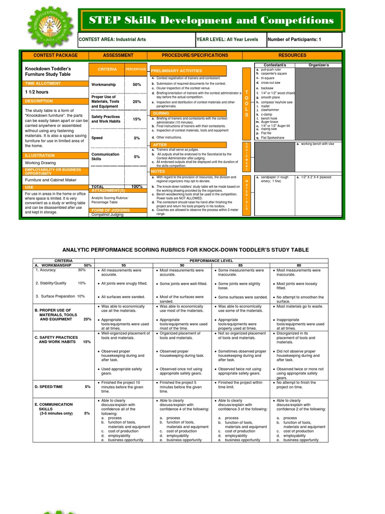 STEP Skills Development and Competitions: CONTEST AREA: Industrial Arts ...