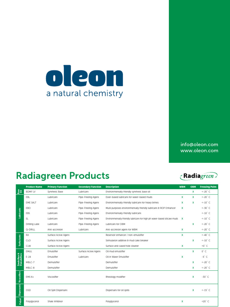 Eco-Friendly Lubricants and Additives | PDF | Fuels | Secondary Sector ...