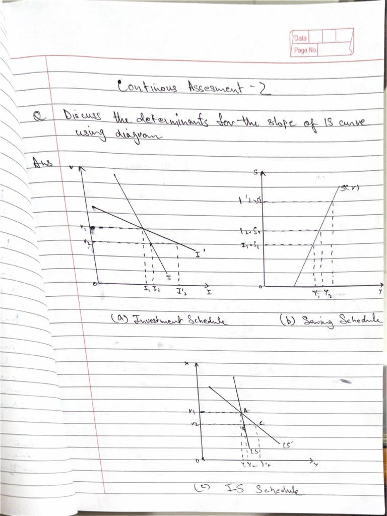 Discuss The Determinants For The Slope of Is Curve Using Diagram. (Nov ...