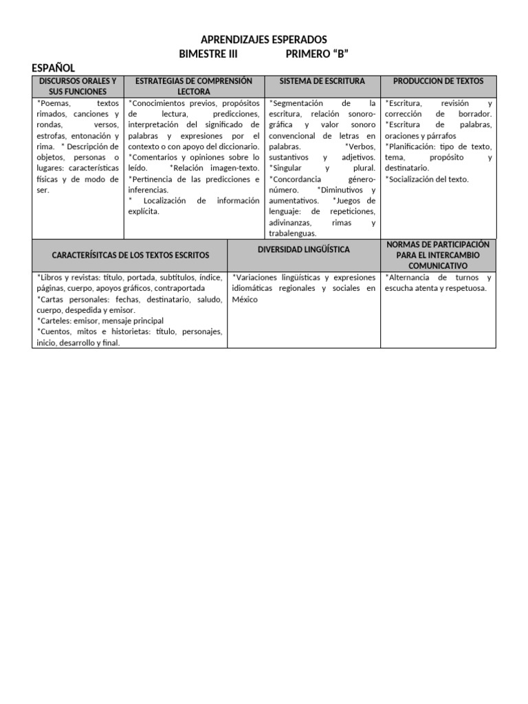 Estrategias de Comprensión Lectora en Español | PDF | Escritura ...