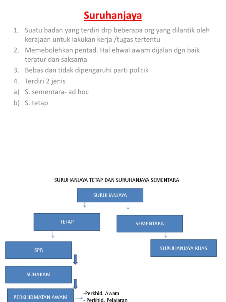 Contoh-contoh Suruhanjaya Di Malaysia - AdrienrilMclaughlin