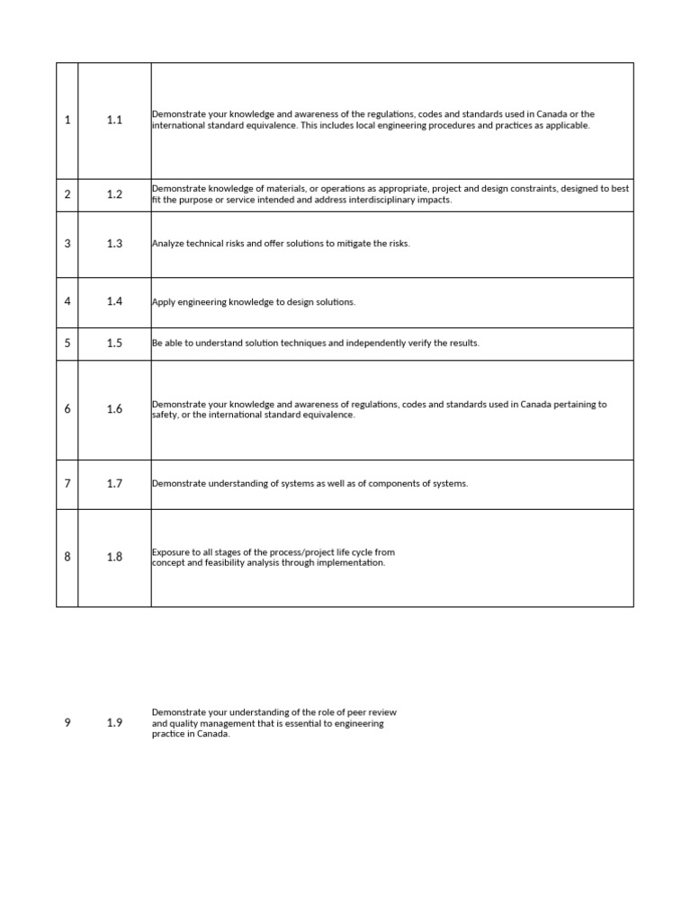 CBA Assessment OCT-2024 | PDF | Safety | Risk