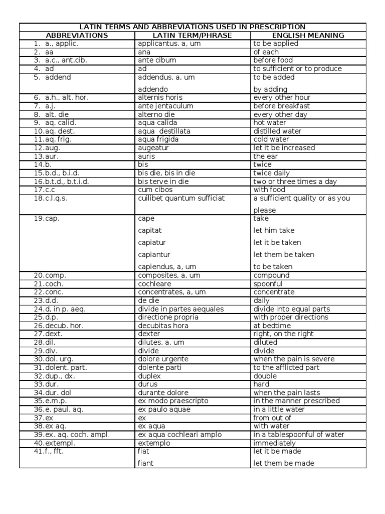 Latin Terms and Abbreviations Used in Prescription | PDF | Wellness ...