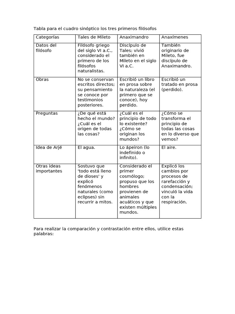 Tabla Cuadro Sinoptico Completada Autor | PDF