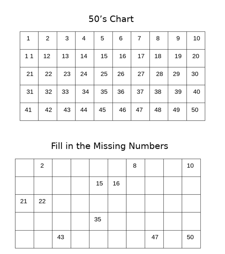 50's Chart | PDF