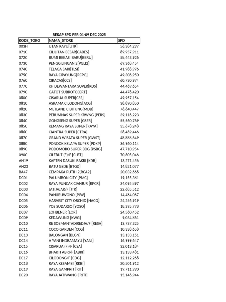 Updated SPD | PDF