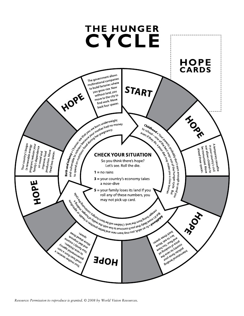 Hunger Cycle Board Game | PDF | Natural Resource Management | Land ...