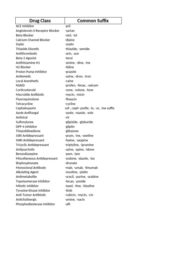 Drug Class Suffixes and Functions Guide | PDF | Serotonin | Cancer