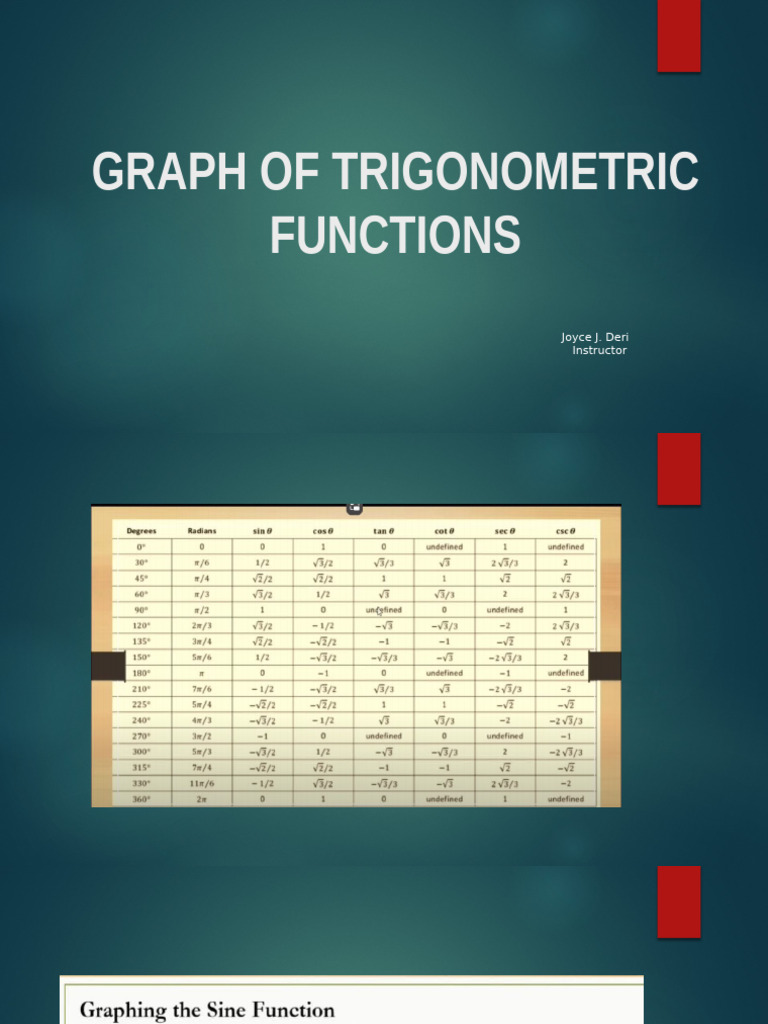 Graph of Trigonometric Functions | PDF