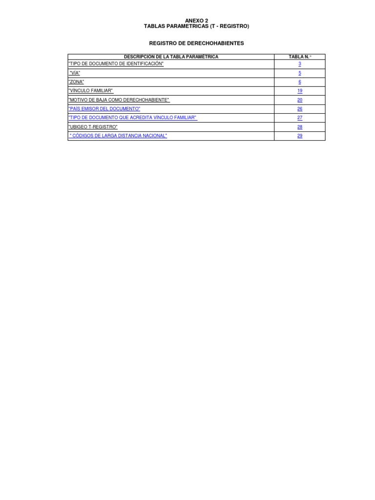 Anexo 2 Tablas Ubigeo