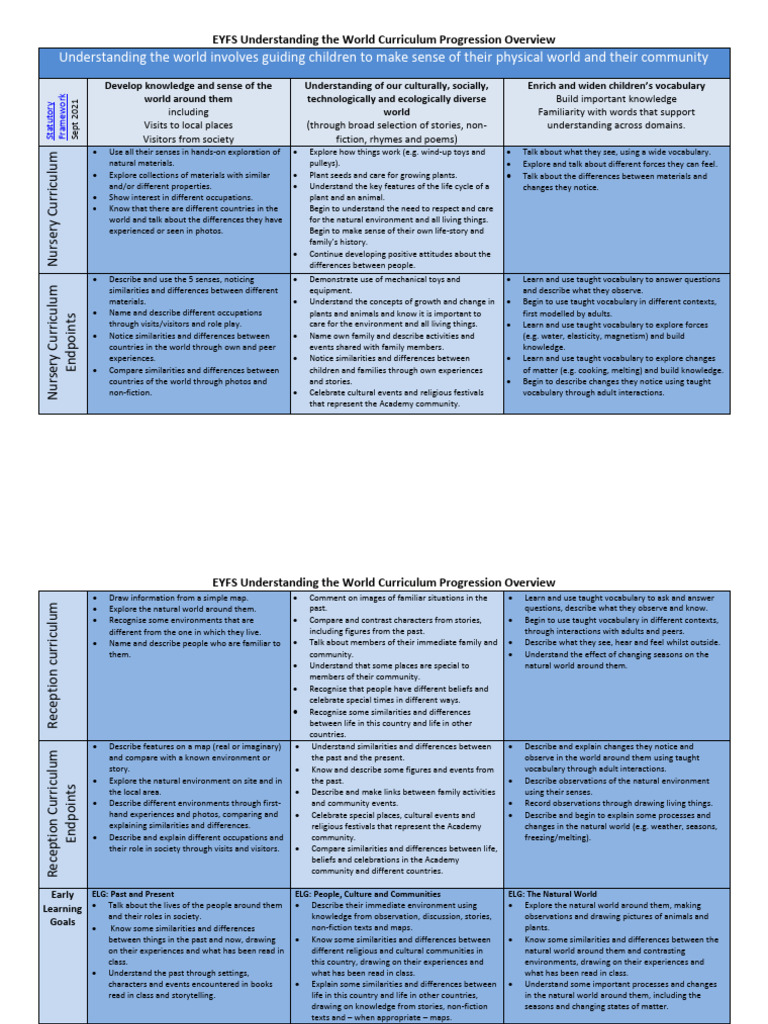Eyfs Utw Progression Map | PDF | Vocabulary | Knowledge
