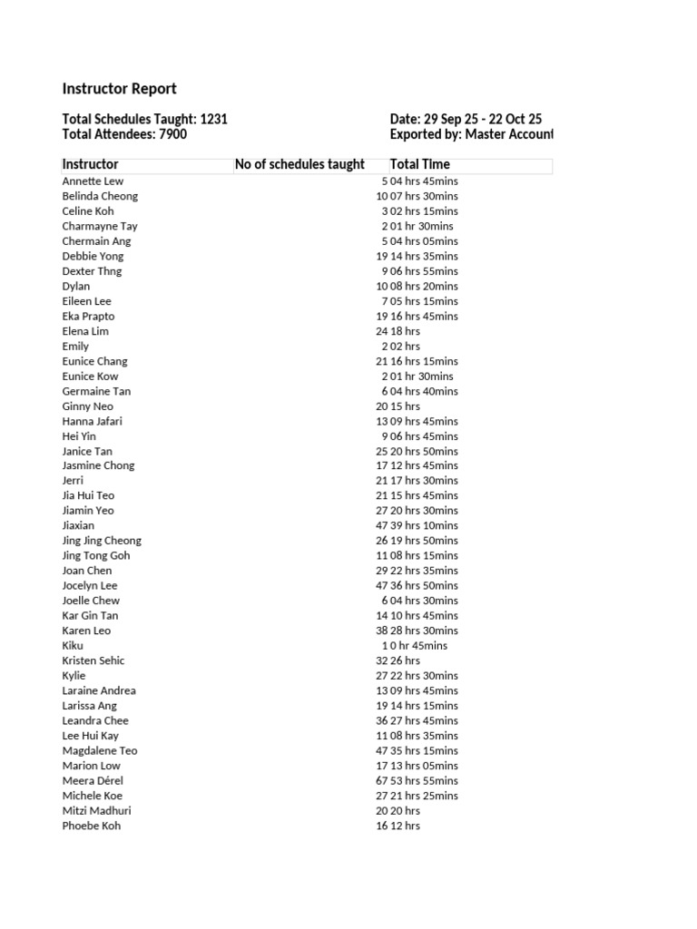 Instructor Report 29 Sep 25 - 22 Oct 25 | PDF | Pilates | Strength Training