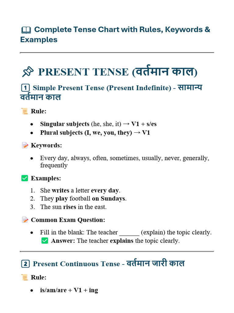 Complete Tense Chart with Rules & Examples | PDF | Grammatical Tense ...