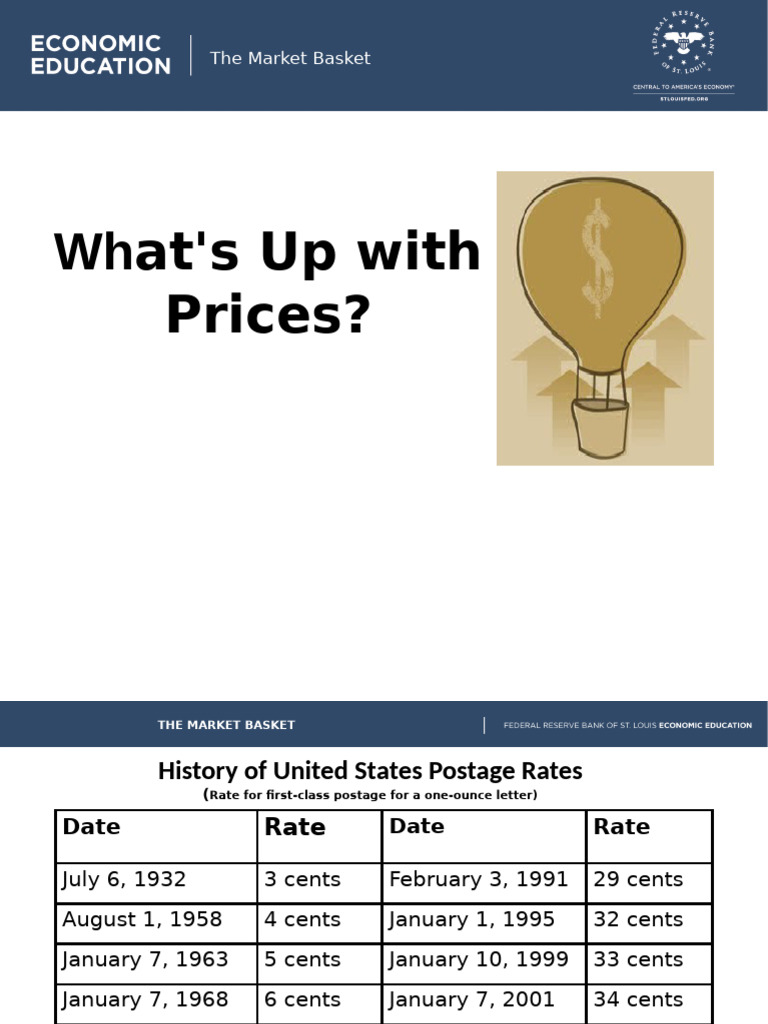 Lesson Market Basket Hs Slides | PDF | Consumer Price Index | Inflation