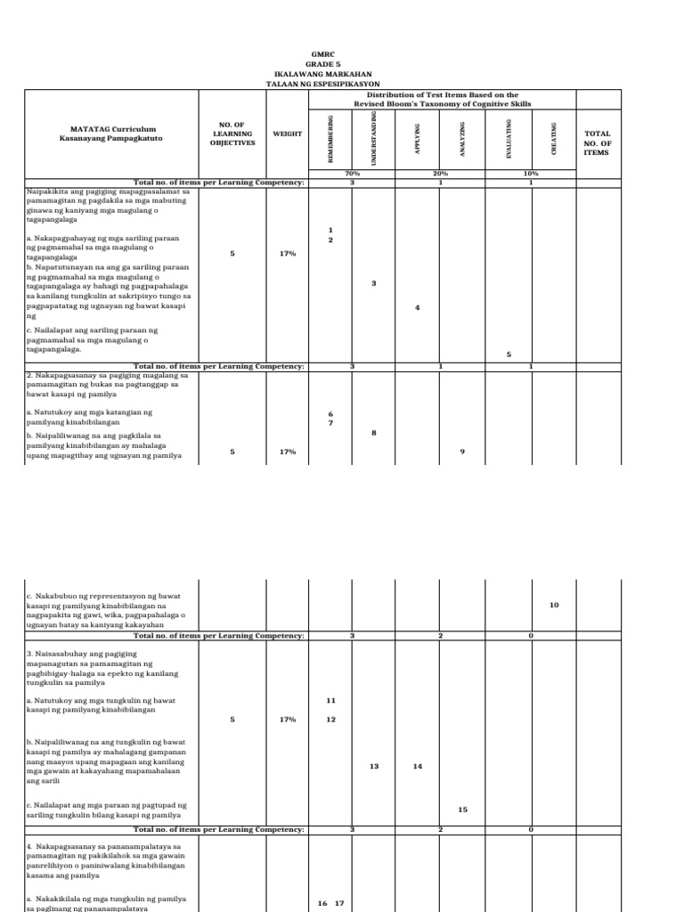 Grade-5_GMRC_TOS_Q2_SY-2025-2026 | PDF