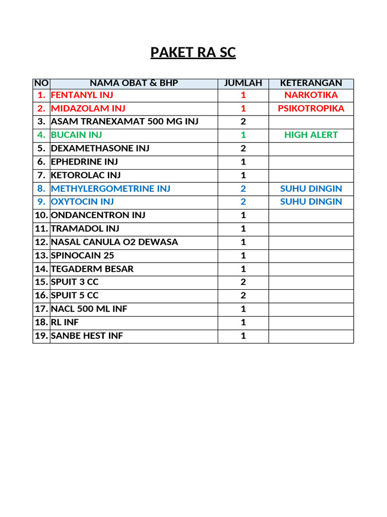 Menu Paket Hemat | PDF | Medical Treatments | Drugs Acting On The ...