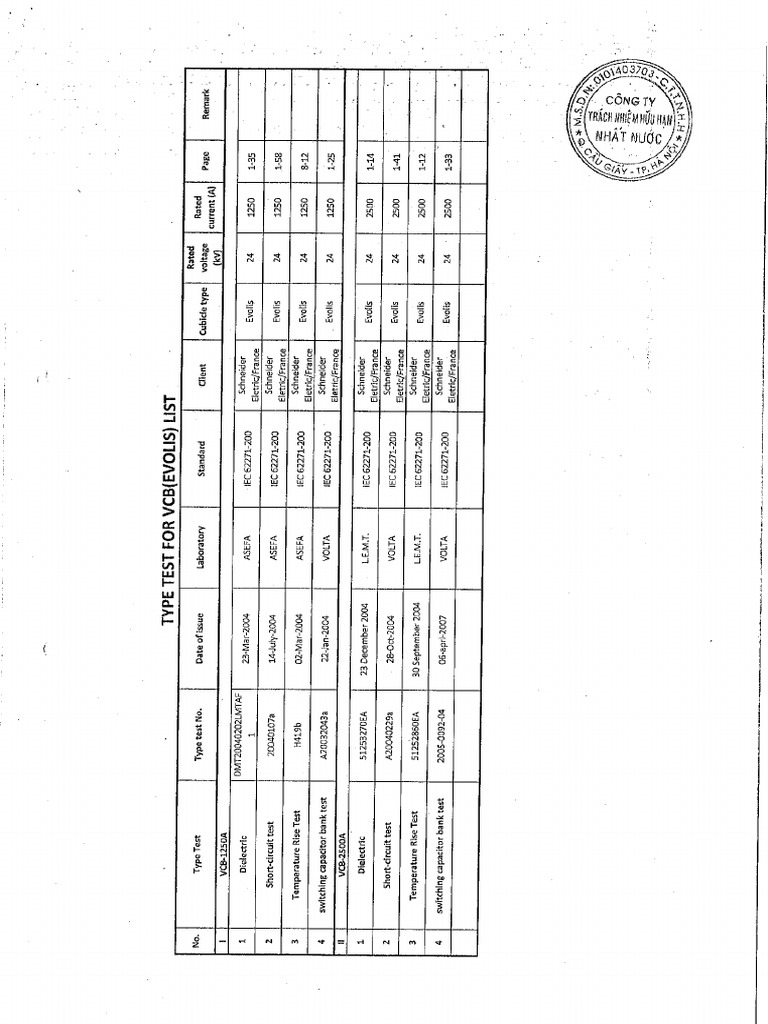 Type Test EVOLIS Schneider - Nhat Nuoc | PDF