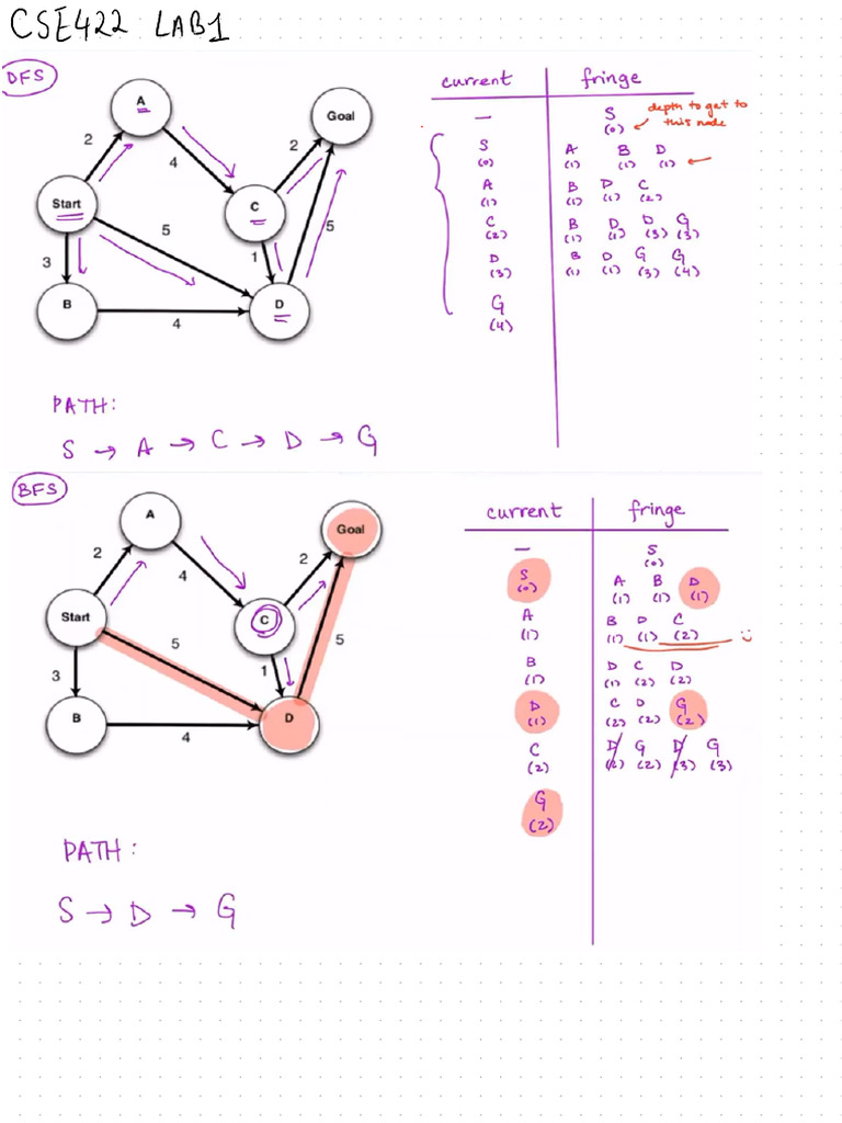 422 Lab1 | PDF