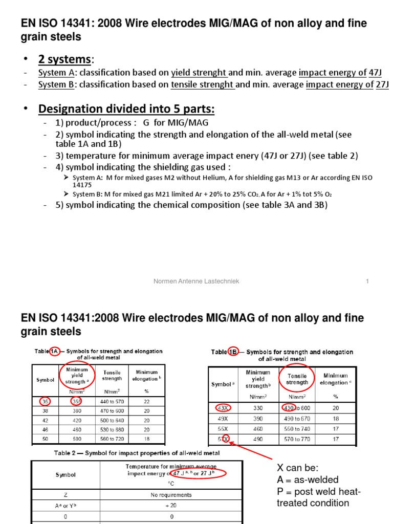En ISO 14341-2008 Wire Electrodes MIG_MAG of Non Alloy and Fine Grain ...