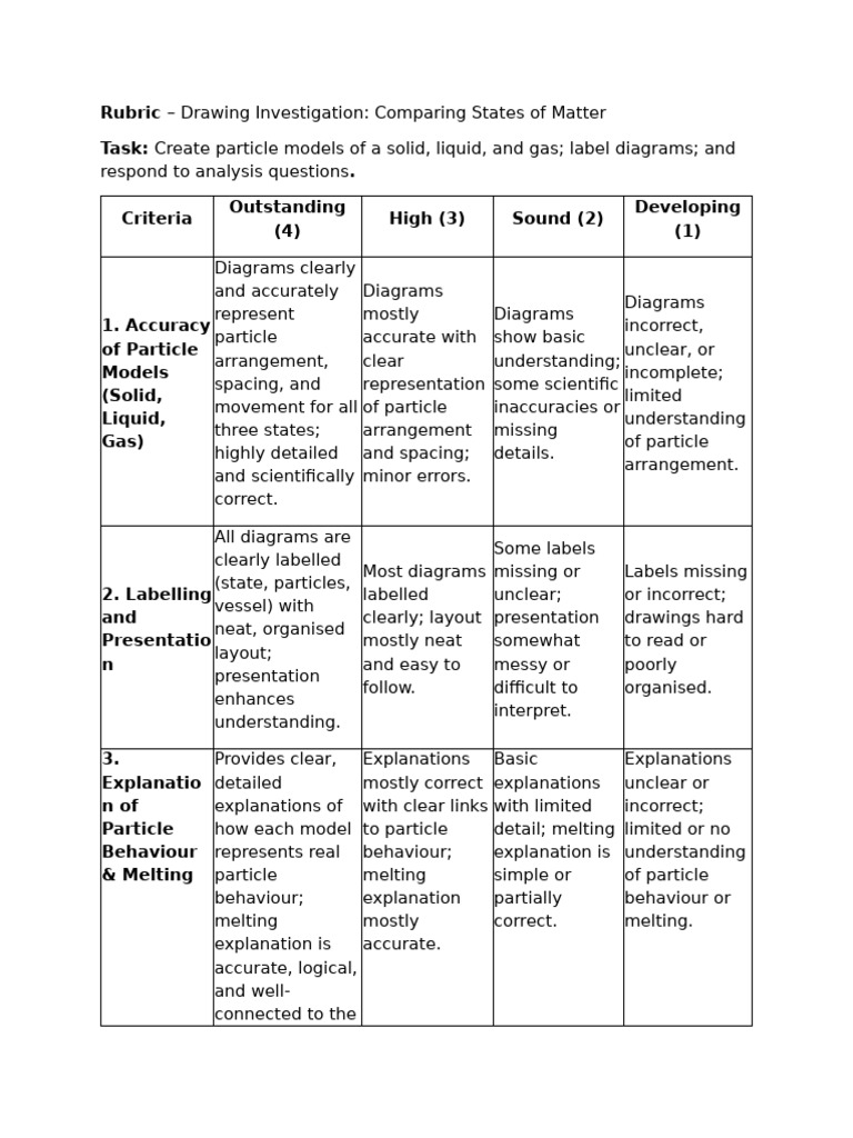 Drawing Investigation Rubric: States of Matter | PDF