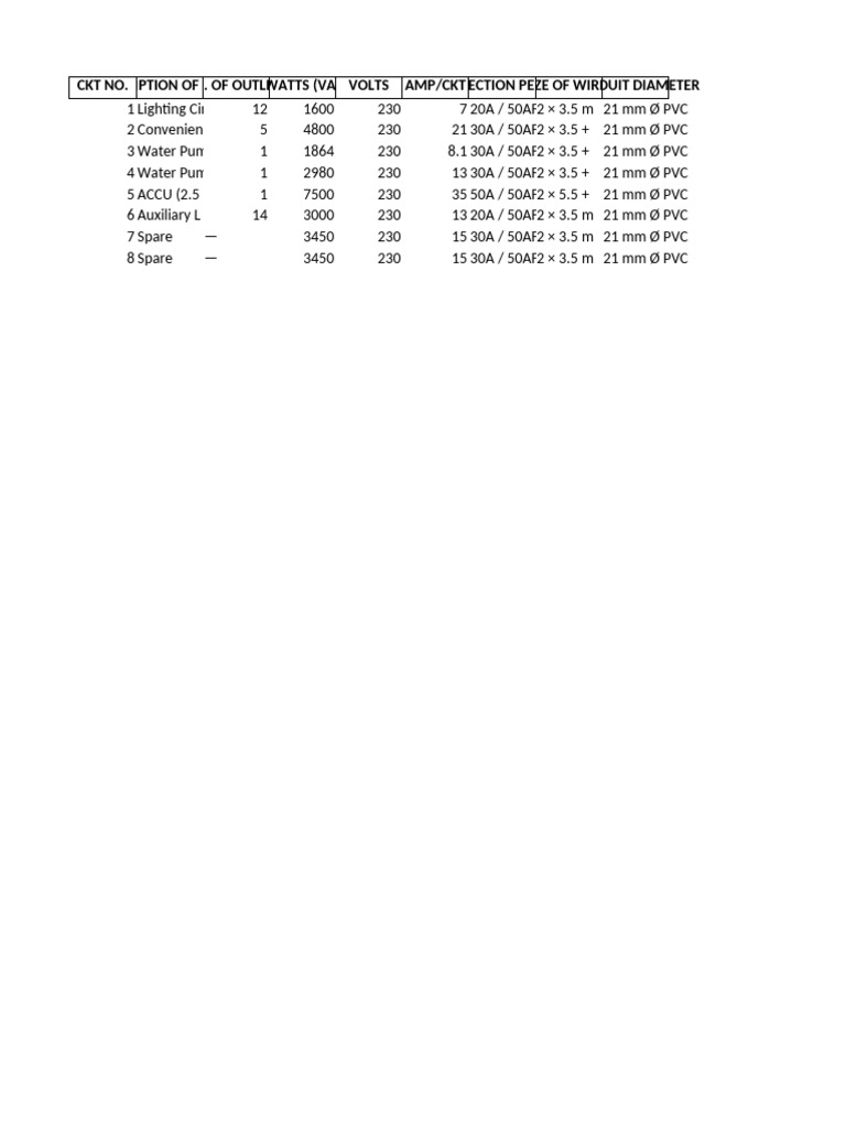 Electrical Load Specifications and Wiring | PDF