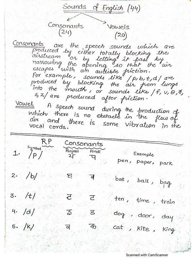 IPA Symbols | PDF