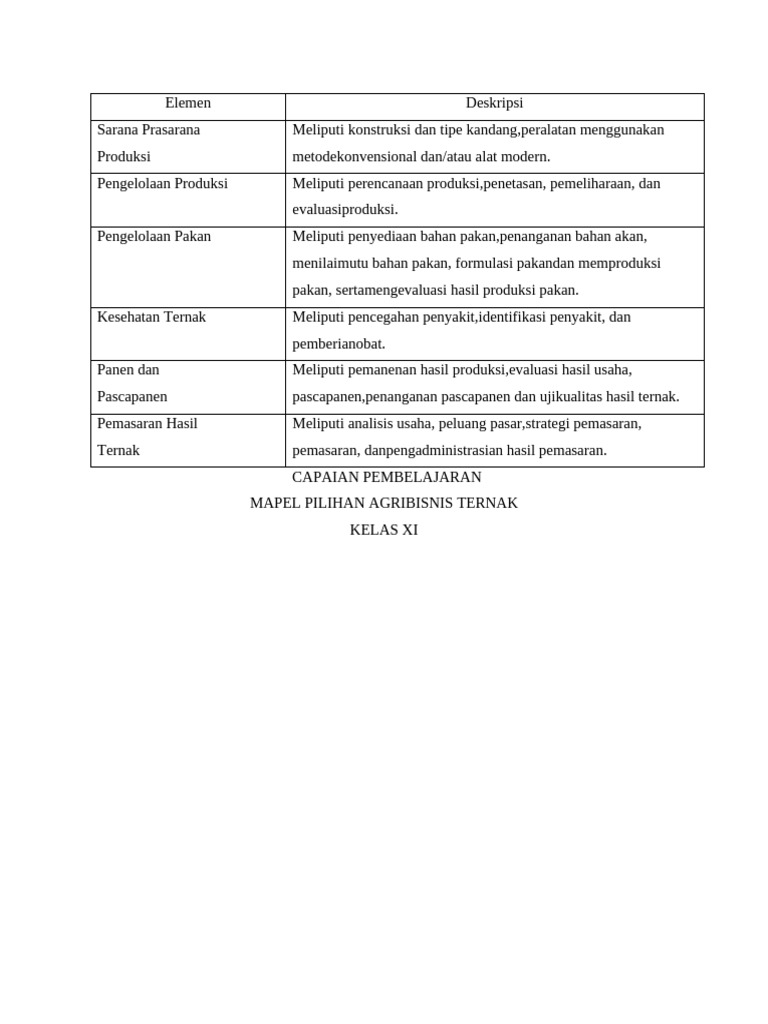 CP Mapel Pilihan at Xi | PDF