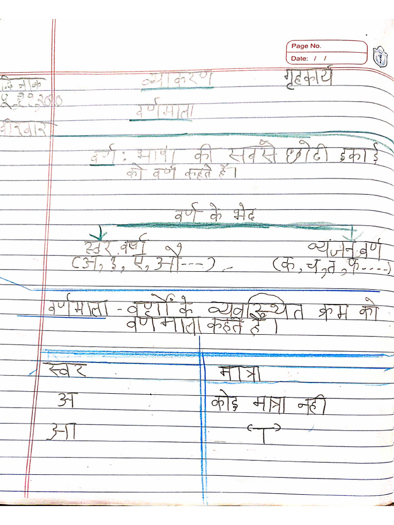 Varn Mala | PDF