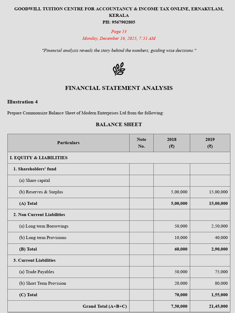 Financial Statement Analysis: "Financial Analysis Reveals The Story ...