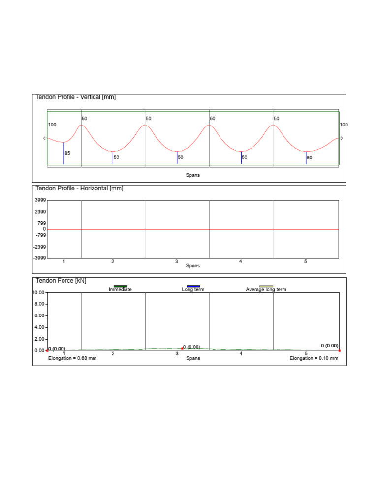 Tendon Profile and Force Analysis | PDF