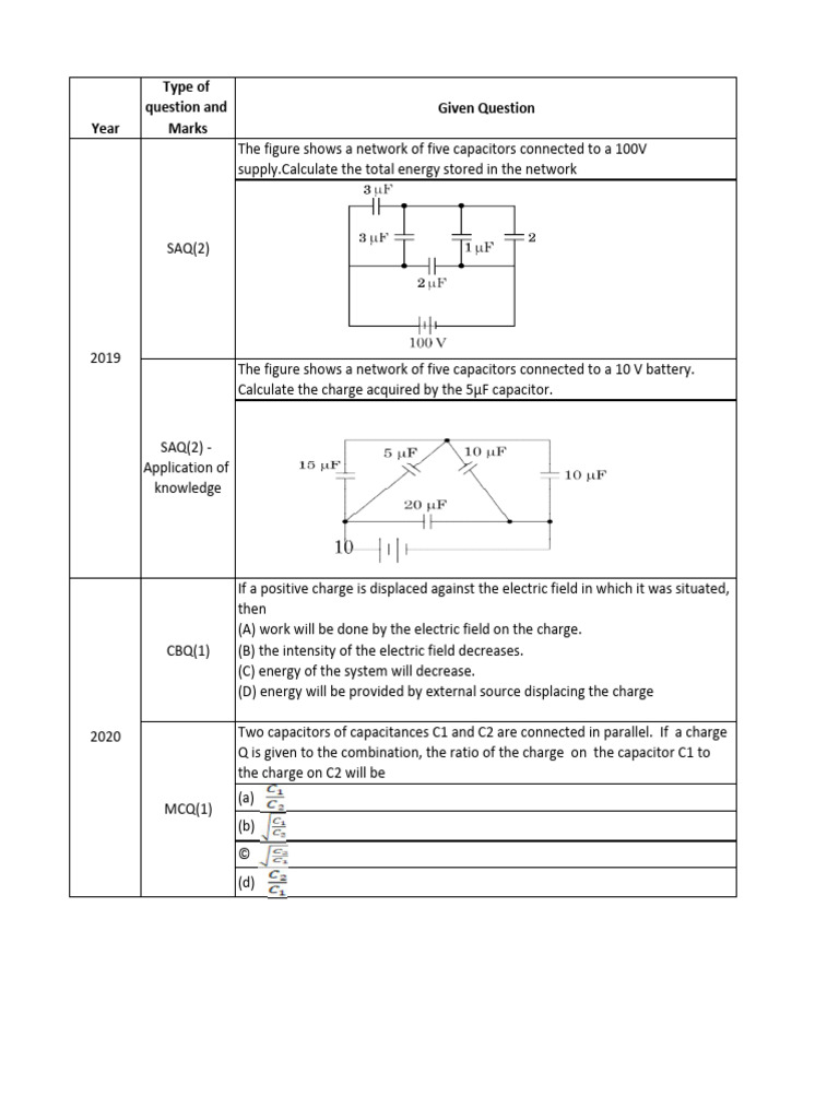 Electrostatic Potential And Capacitance Pdf Capacitance Capacitor 9565
