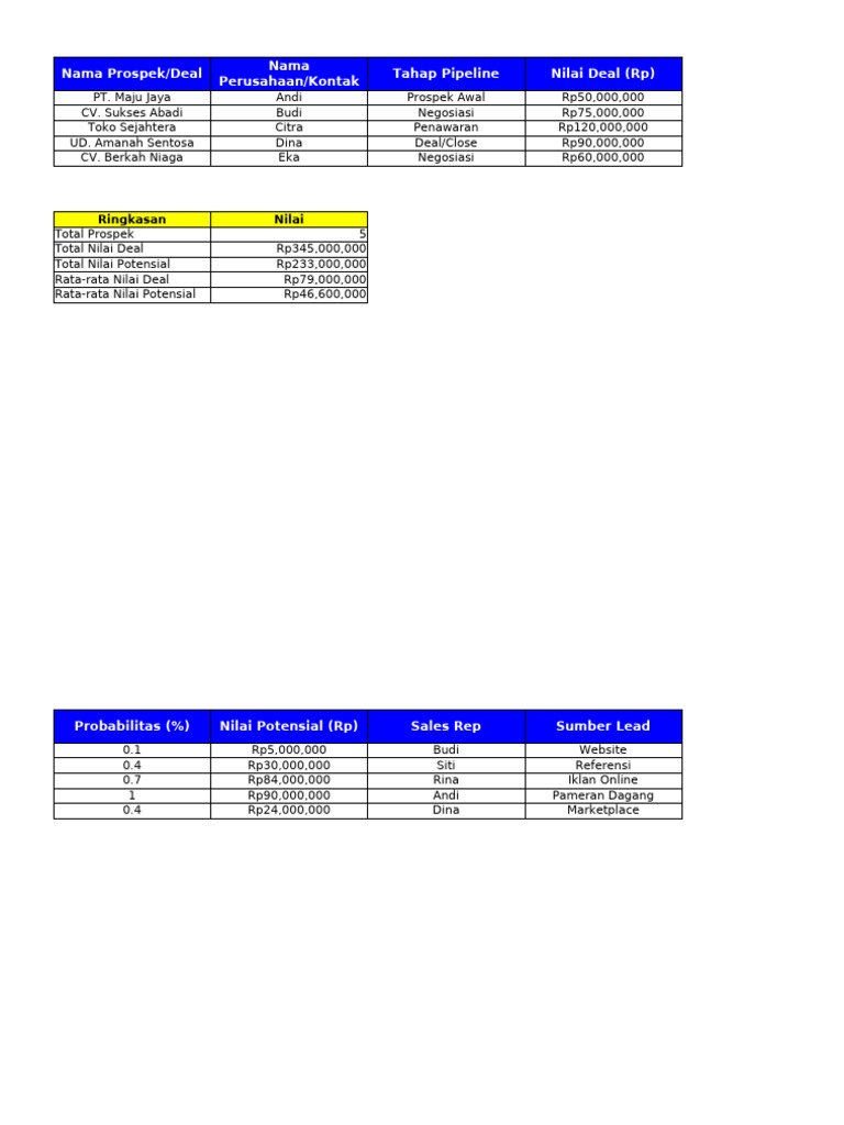 Analisis Nilai Deal dan Prospek Penjualan | PDF