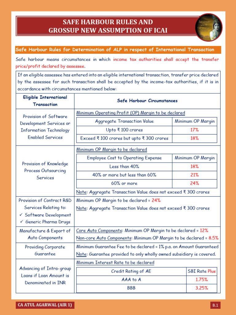 Safe Harbour Rules for International Transactions | PDF | Income Tax ...