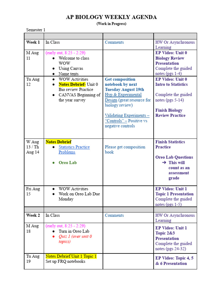 AP Biology Weekly Agenda Overview | PDF | Biochemistry | Chemistry