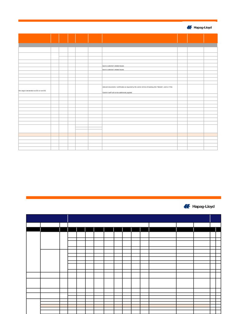 HAPAG LLOYD Lccexportfile | PDF | Cargo | Money