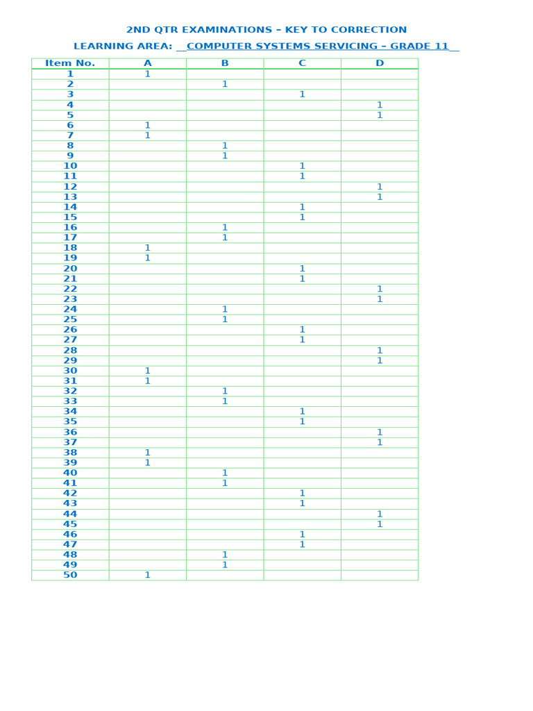2ND QTR Exam Answer Key | PDF