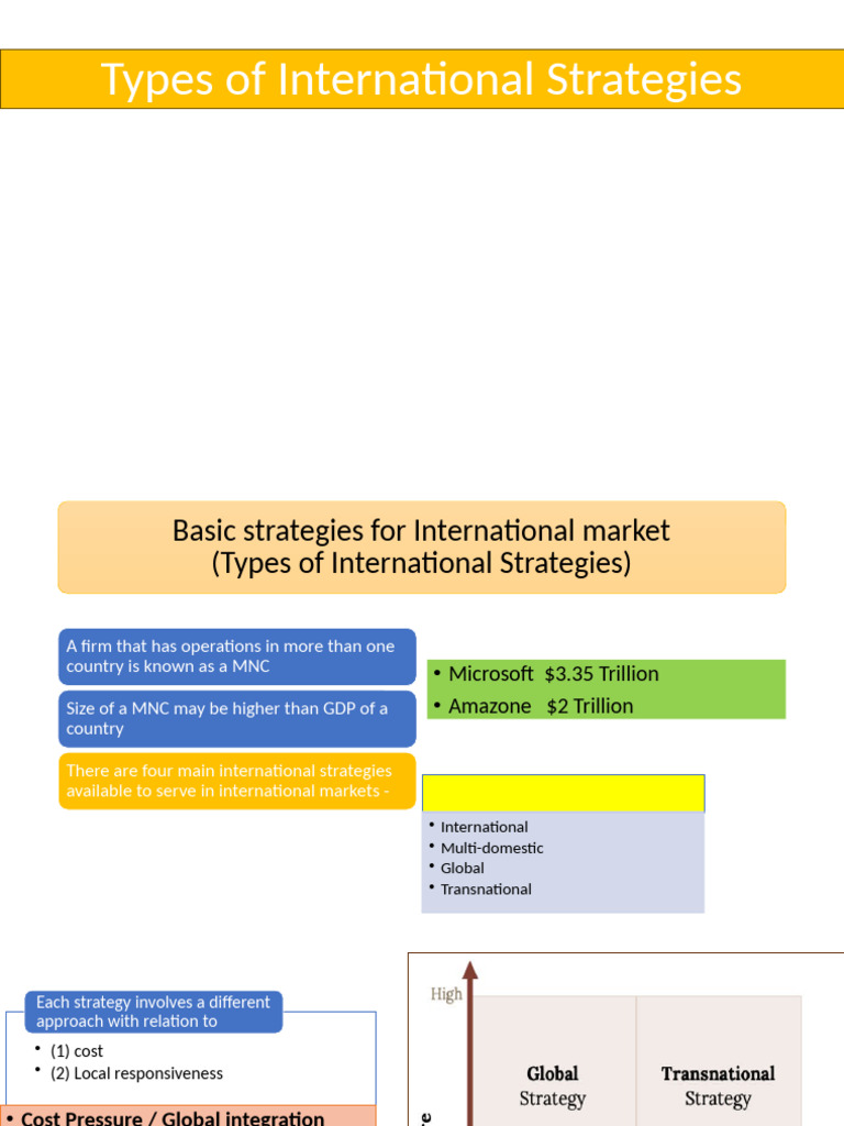 Types of International Business Strategies | PDF | Market (Economics ...