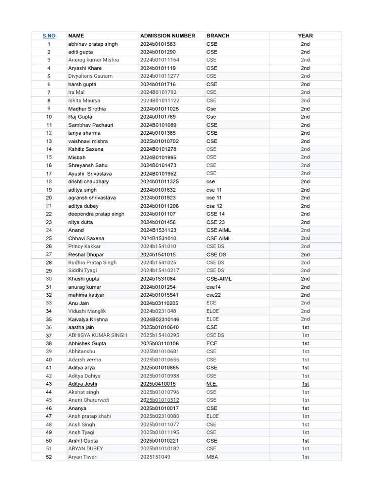 Exemption List - Audience + Participants - Sheet1 | PDF