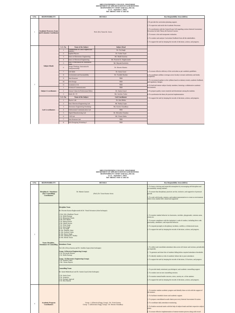 ASH - Responsibility Chart - Odd Sen 2025-26-29.8.2025 | PDF