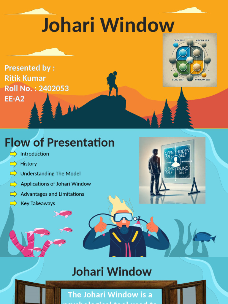 Johari Window by Ritik - 2402053 | PDF | Leadership | Personal Development