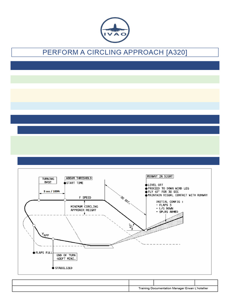 CP Circling Approach A320 | PDF | Aviation | Aircraft