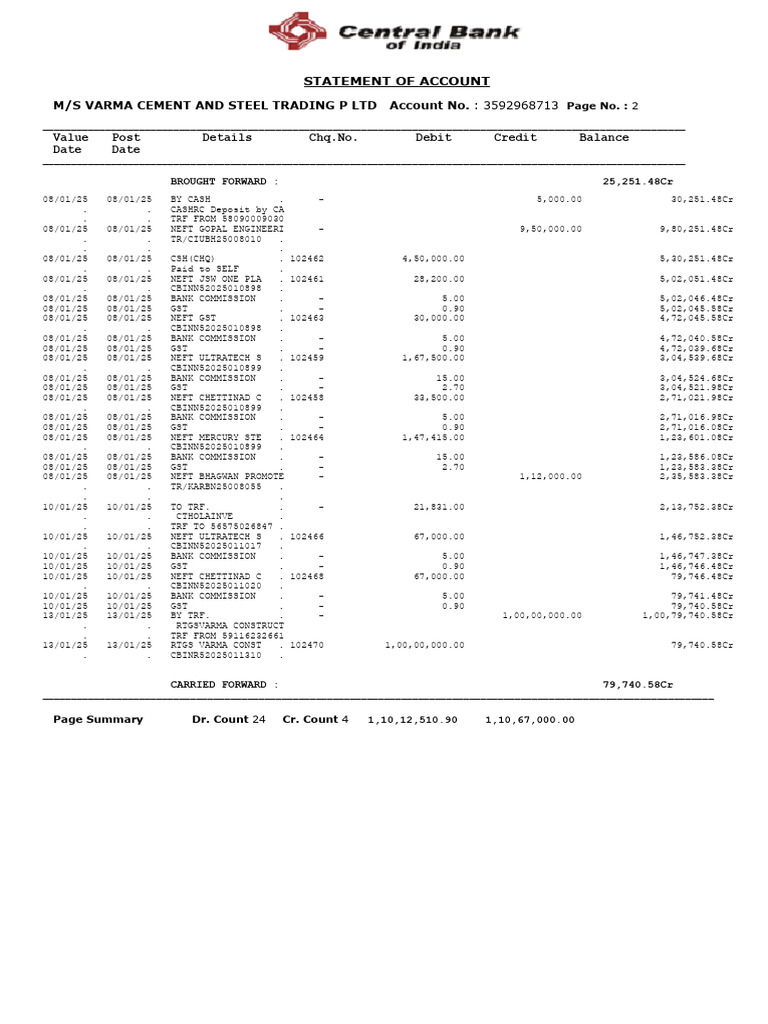 VARMA Januvary | PDF | Debits And Credits | Accounting