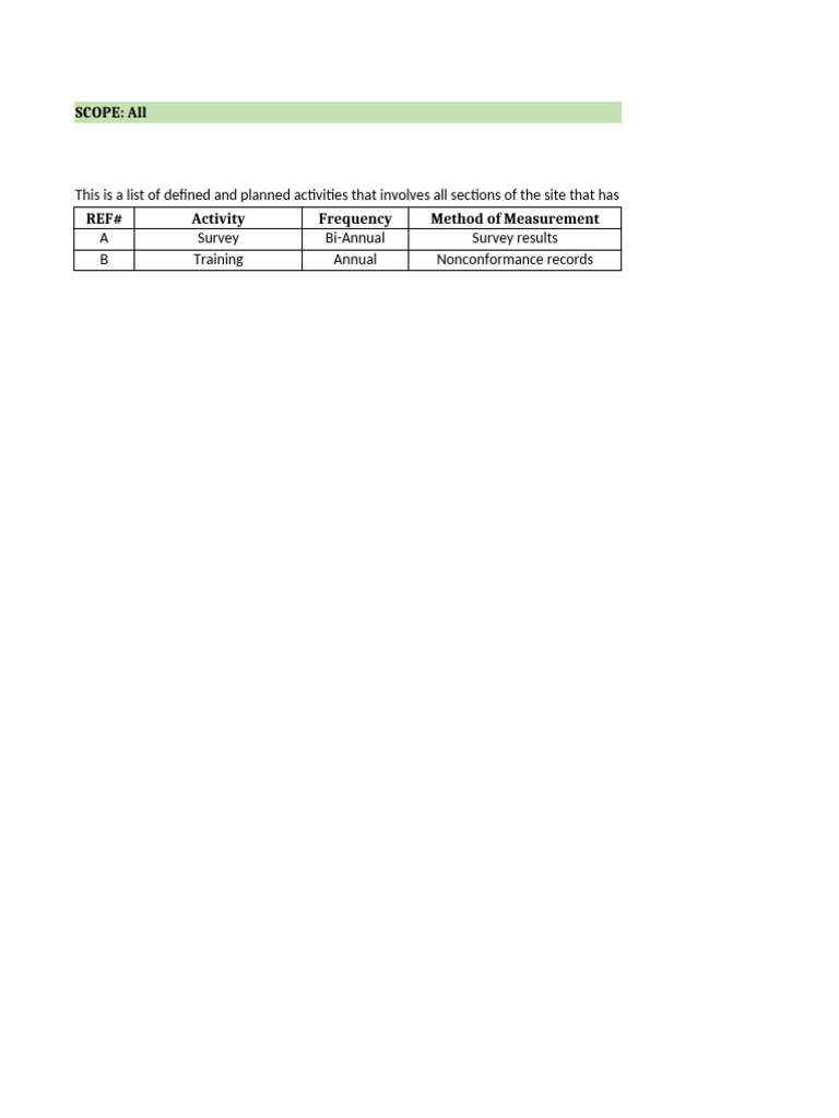 Food Safety Plan Table | PDF
