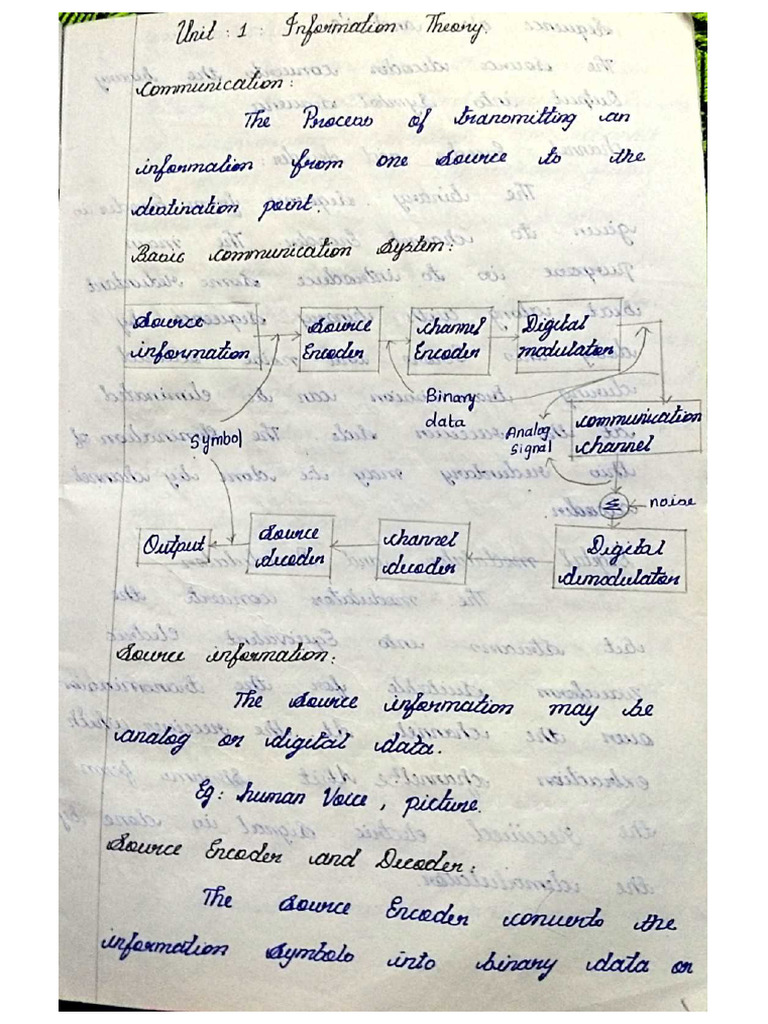 Unit I Notes - Compressed | PDF