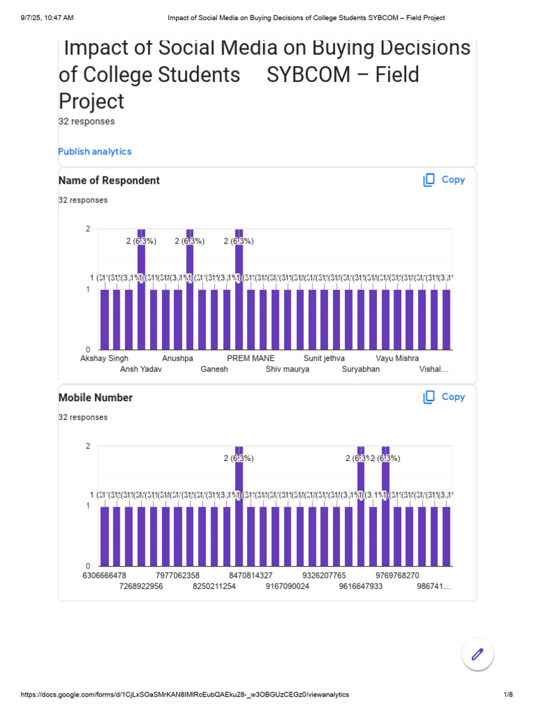 Impact of Social Media on Buying Decisions of College Students SYBCOM ...