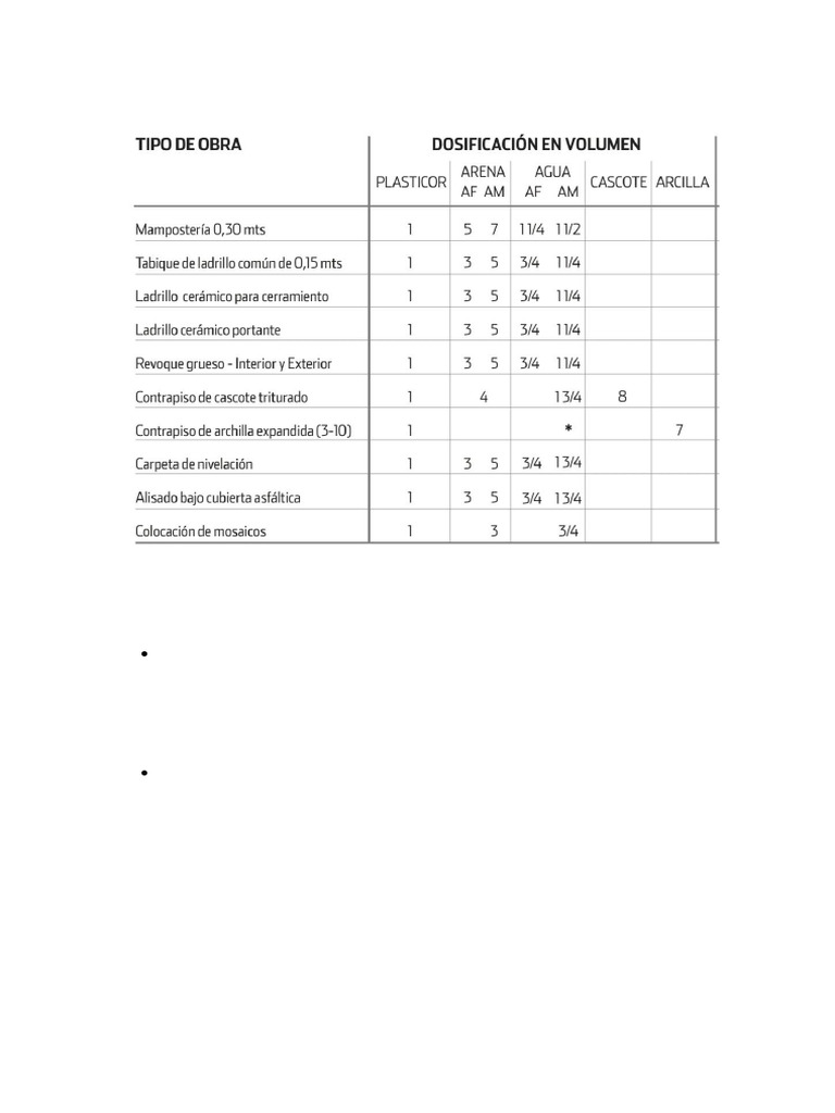 Mezcla Plasticor - 080217 | PDF