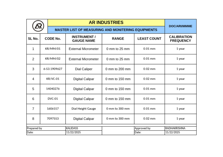 Master List of Instrument From AR | PDF