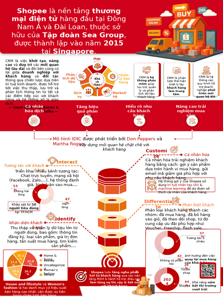Poster CRM | PDF