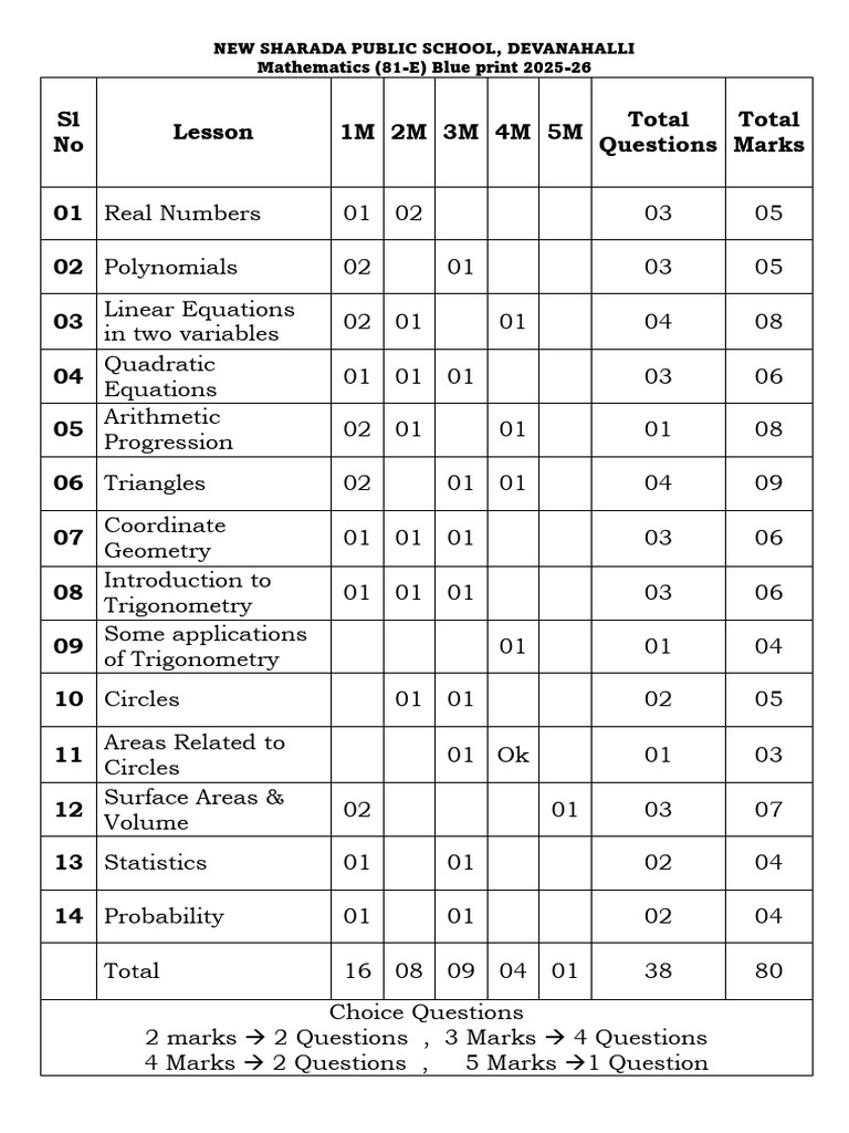 10th STD Maths Model Papers and Key Answers Chapterwise Eng Version ...
